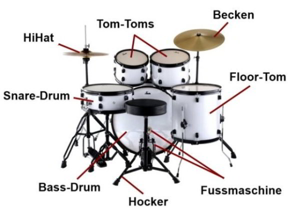 Musikinstrumente / Percussionsinstrumente / Drums